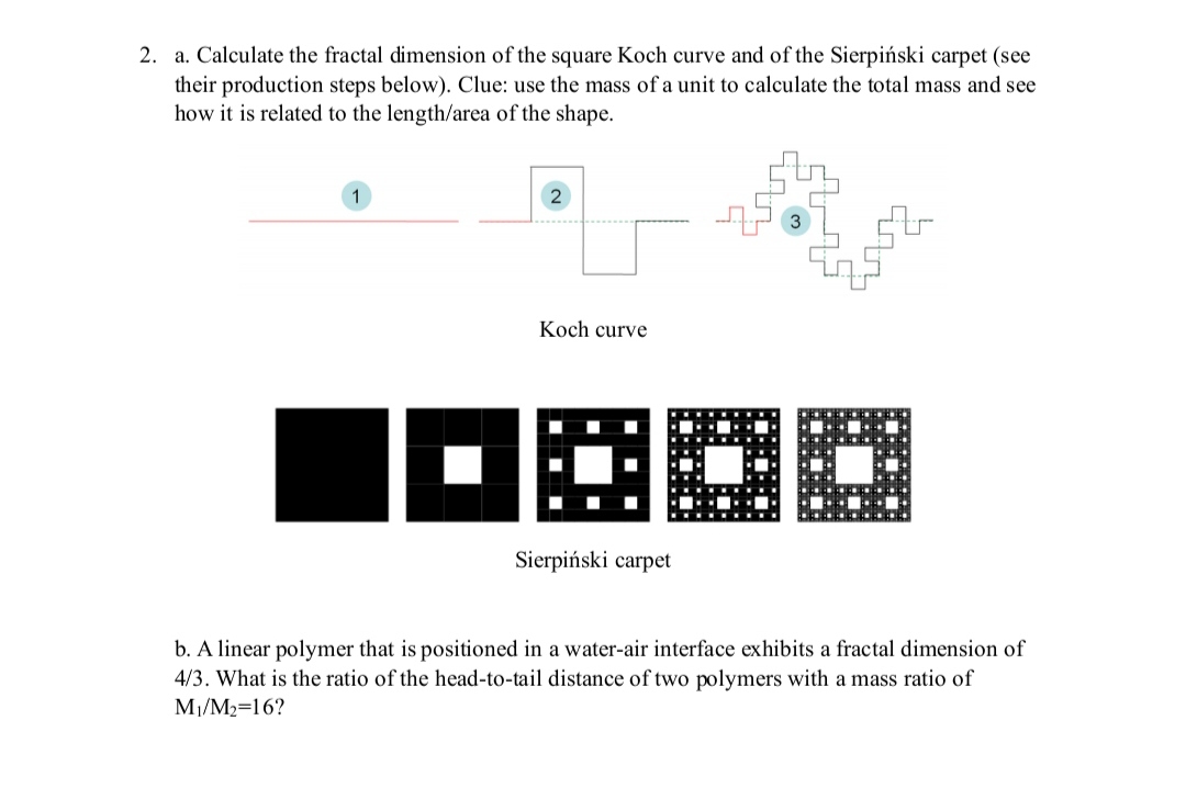 Solved a. ﻿Calculate the fractal dimension of the square | Chegg.com