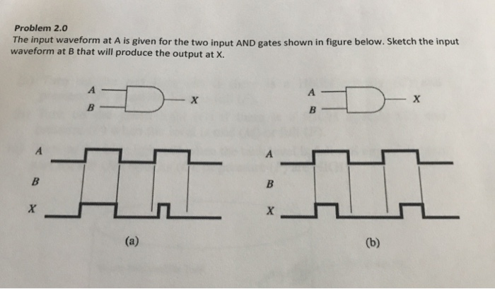 Solved Problem 2.0 The input waveform at A is given for the | Chegg.com