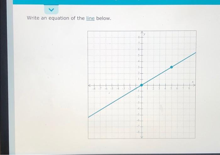 Solved Write an equation of the line below. | Chegg.com