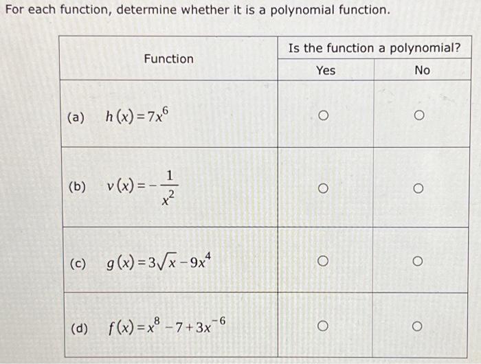 Solved For each function, determine whether it is a | Chegg.com