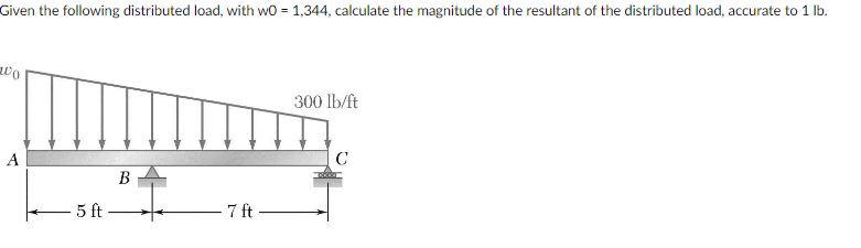 Solved Given the following distributed load, with w0=1,344, | Chegg.com