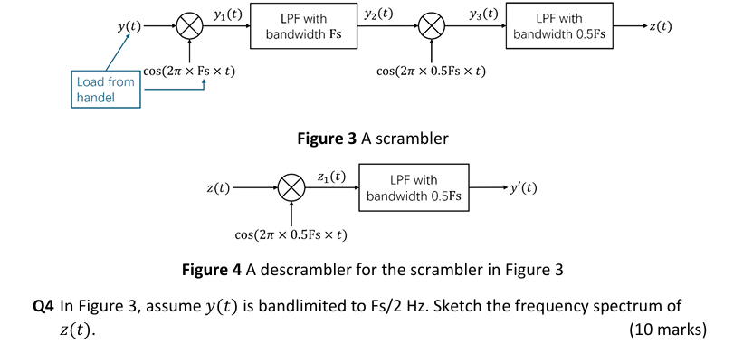 Solved Figure 3 ﻿A scramblerFigure 4A descrambler for the | Chegg.com