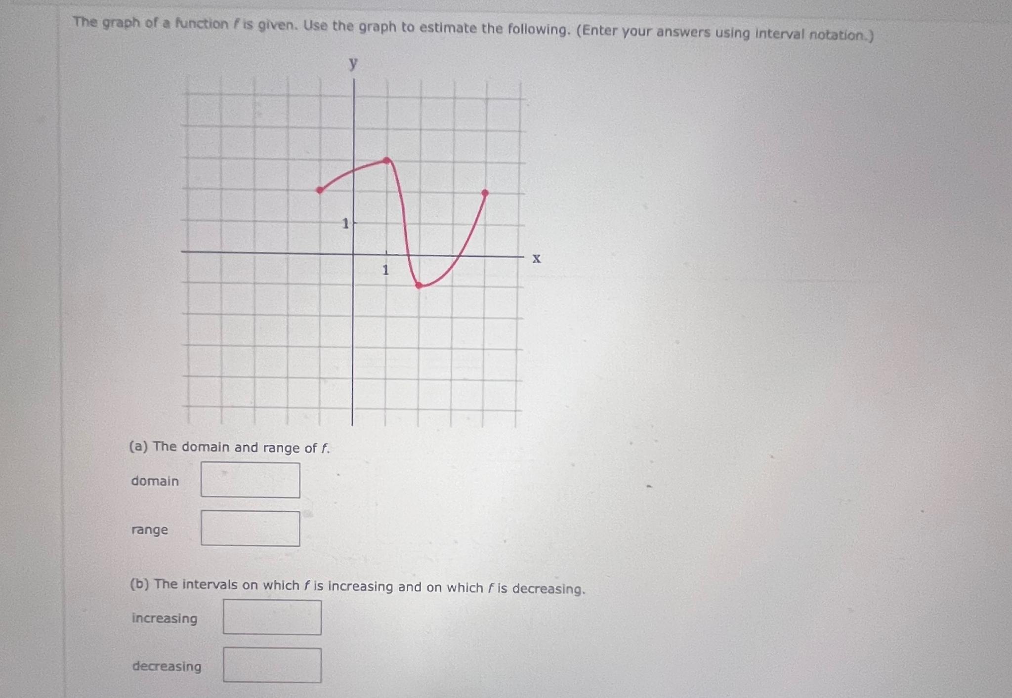 Solved The graph of a function f ﻿is given. Use the graph to | Chegg.com