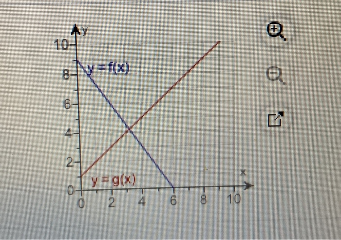 Solved let H(x)=3f(x)+2g(x), where the graphs of f and g are | Chegg.com