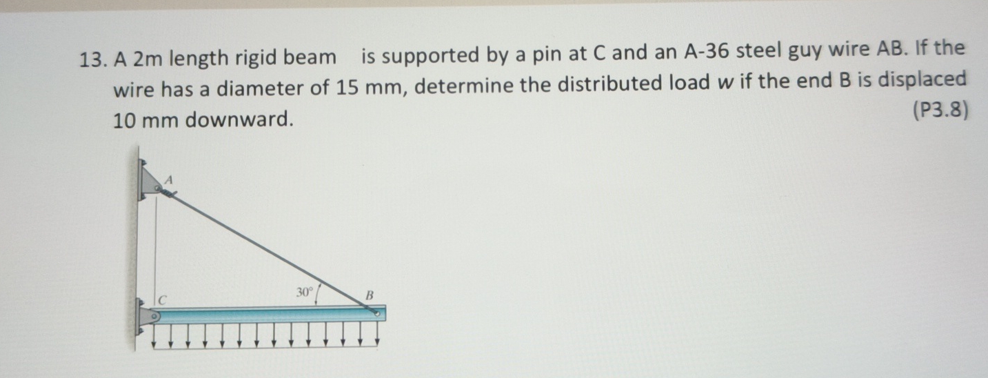 Solved A 2 ﻿m length rigid beam is supported by a pin at C | Chegg.com