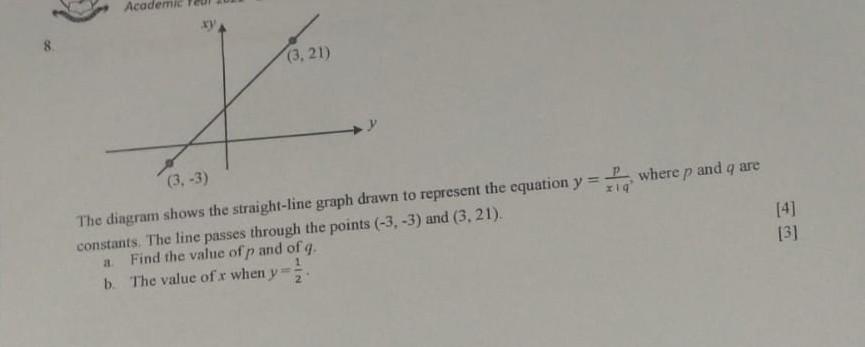 Solved The diagram shows the straight-line graph arawn to | Chegg.com