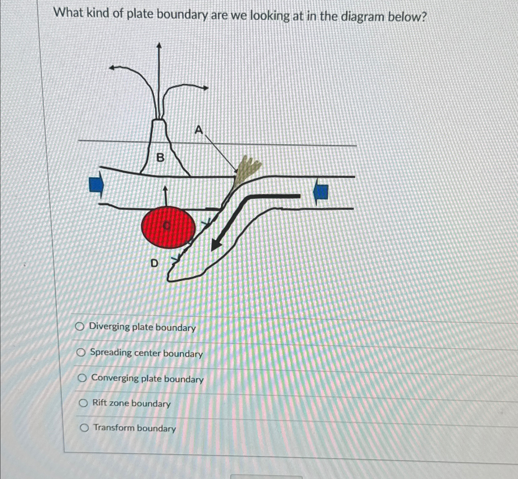 Solved What kind of plate boundary are we looking at in the | Chegg.com