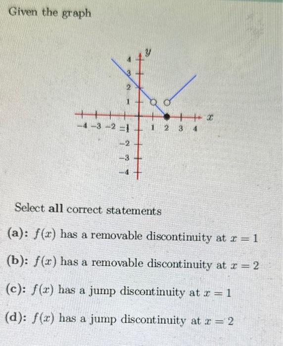Solved Given the graph Select all correct statements (a): | Chegg.com