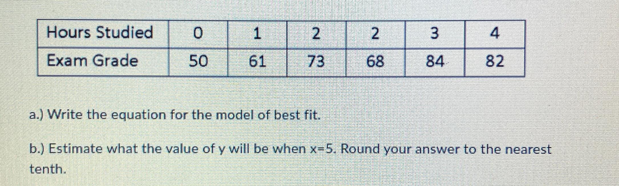 Solved \table[[Hours Studied,0,1,2,2,3,4],[Exam | Chegg.com