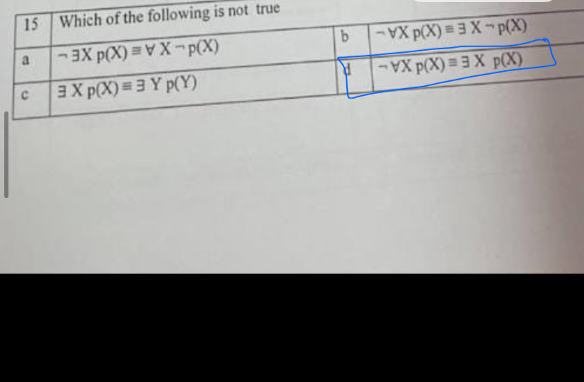 Solved \table[[15,Which of the following is not | Chegg.com