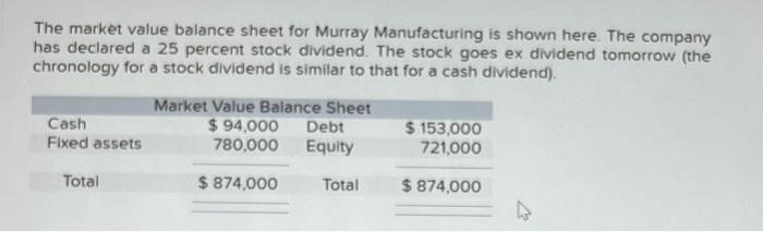 Solved The market value balance sheet for Murray | Chegg.com