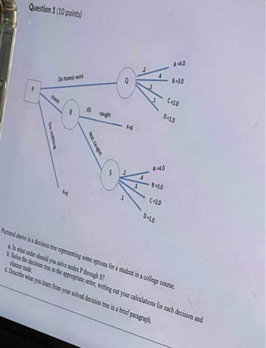 Pictured above is a decision tree representing some | Chegg.com