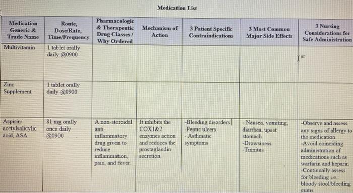 Solved Medication List Medication Generic & Trade Name | Chegg.com
