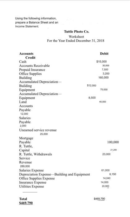 Prepare a Balance Sheet and an Income and Expense | Chegg.com
