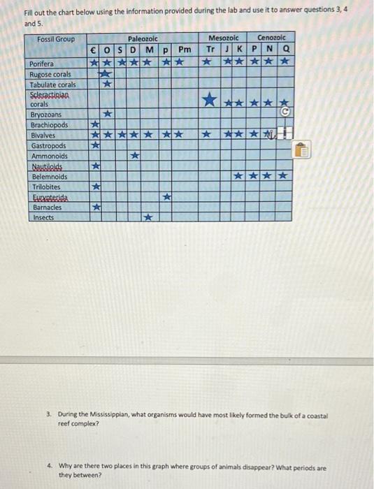Fill out the chart below using the information | Chegg.com