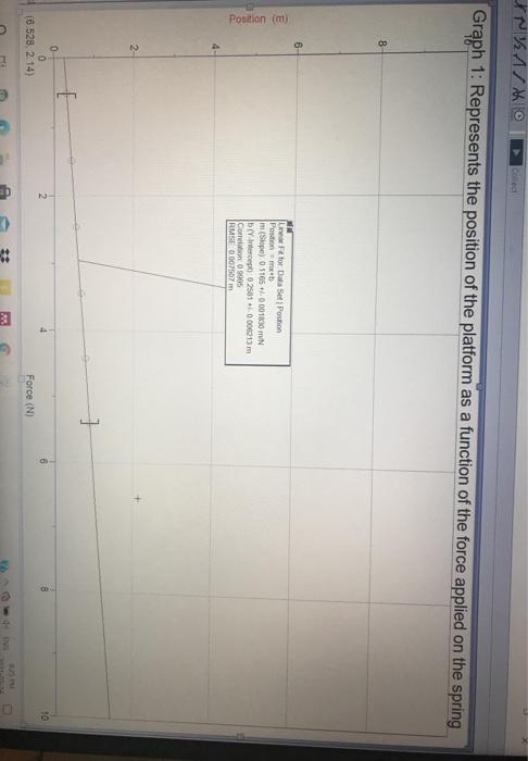 Solved Calculation 1b: (2 pts) Using the slope of the linear | Chegg.com