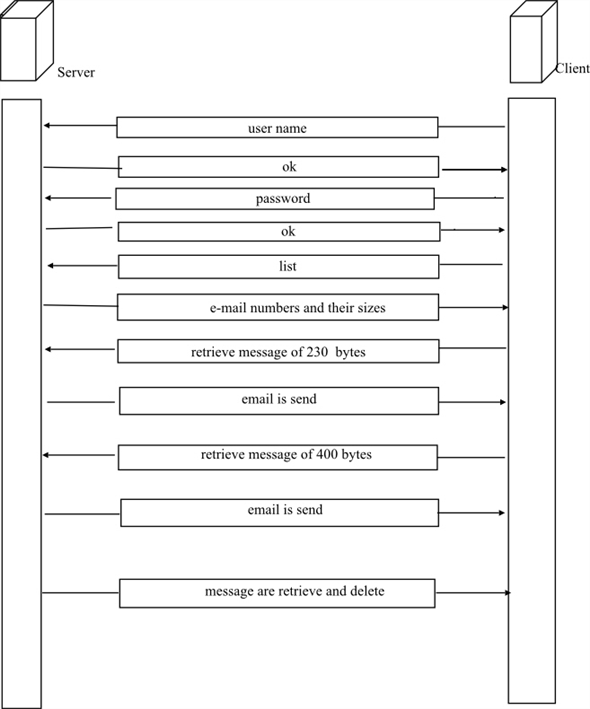 Solved: Chapter 2 Problem 17P Solution | Computer Networks: A Top Down Approach 1st Edition ...