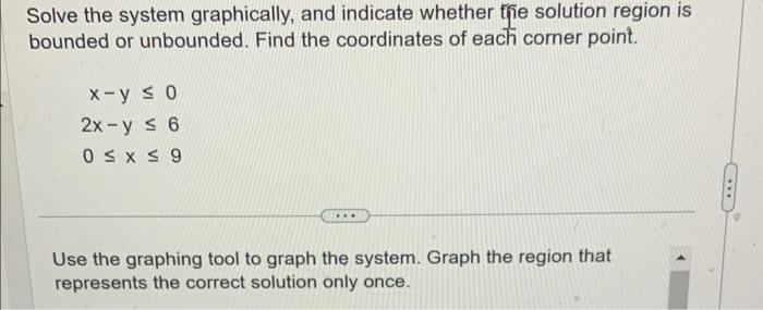 Solve the system graphically, and indicate whether | Chegg.com