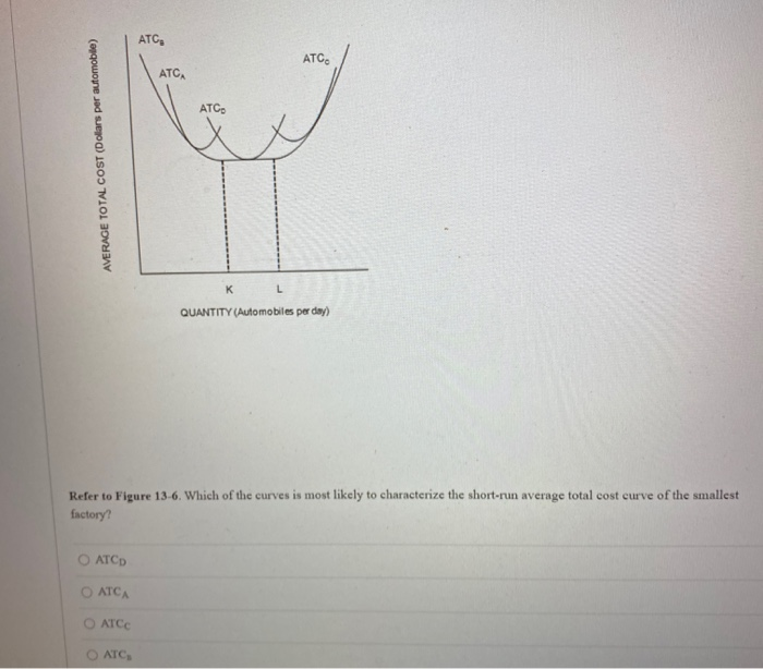 Solved ATC: ATC ATCA ATC AVERAGE TOTAL COST (Dollars per | Chegg.com