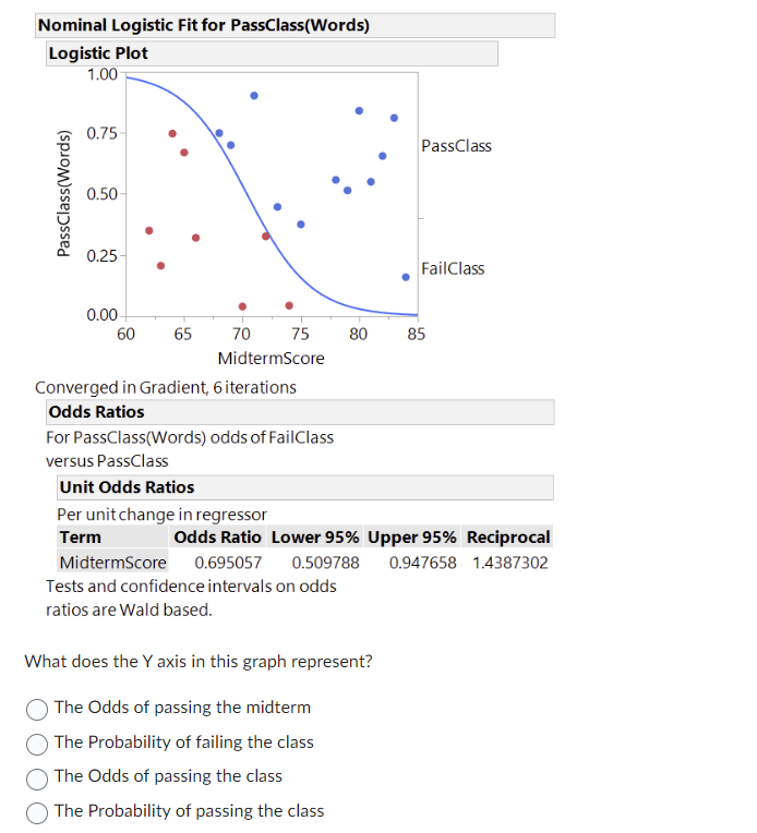 Solved Here is part of the Profiler output for the Universal | Chegg.com
