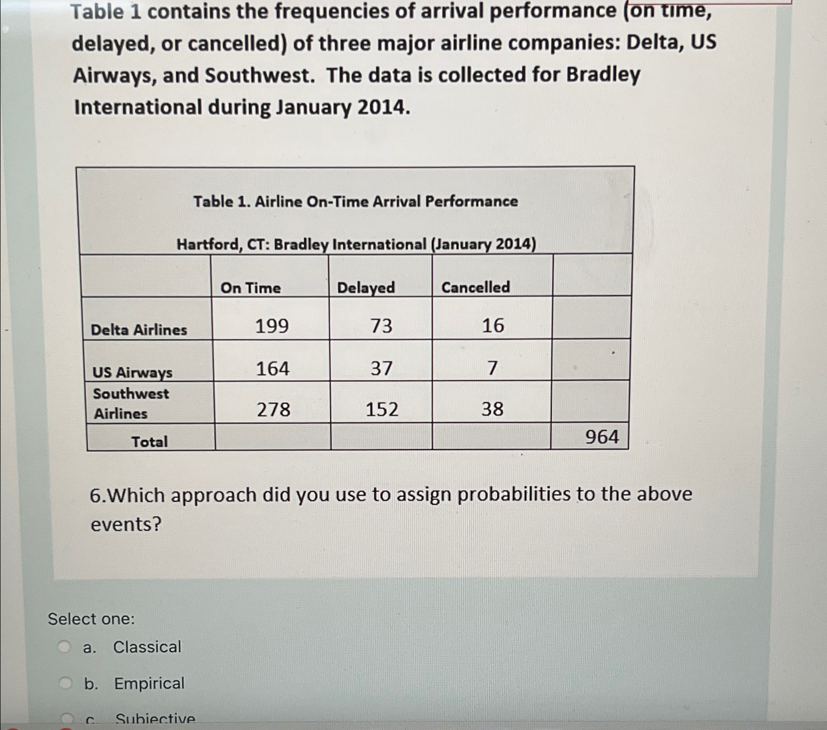 Solved Table 1 ﻿contains the frequencies of arrival | Chegg.com