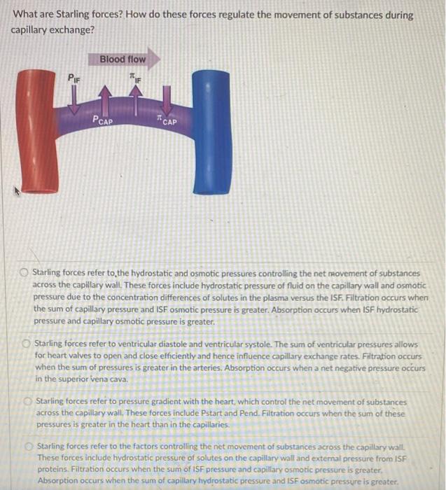Solved What are Starling forces? How do these forces | Chegg.com