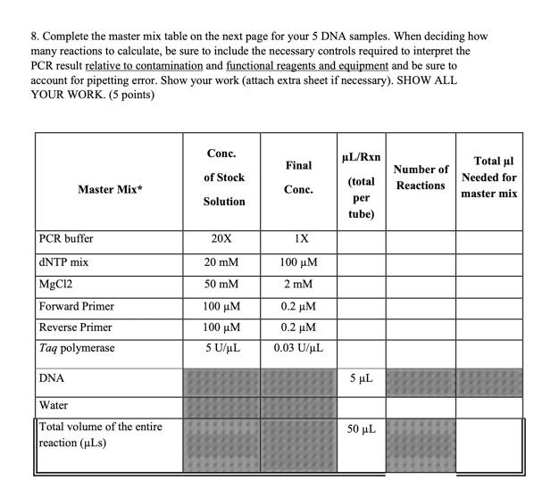 Complete the master mix table on the next page for | Chegg.com