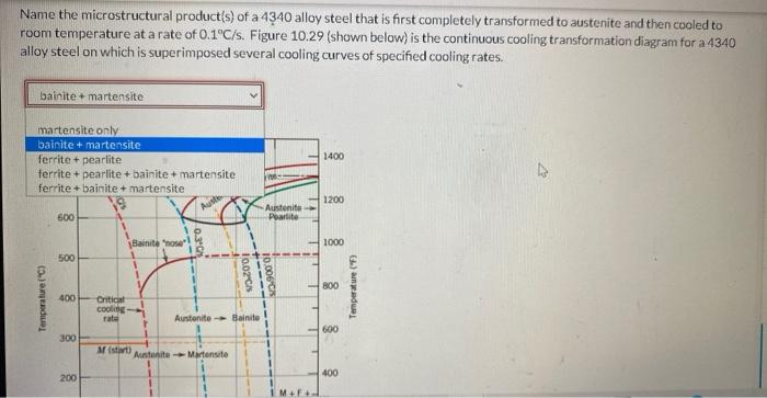 Solved Name the microstructural product(s) of a 4340 alloy | Chegg.com