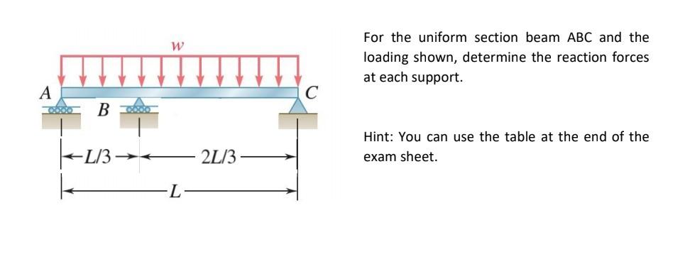 Solved For the uniform section beam ABC and the loading | Chegg.com