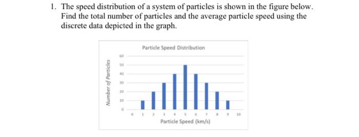 Solved 1. The speed distribution of a system of particles is | Chegg.com