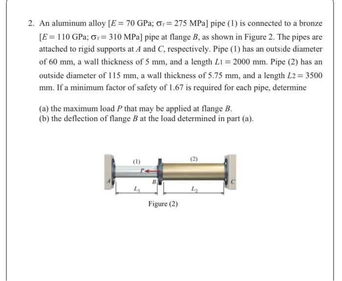 Solved 2. An aluminum alloy [E = 70 GPa; Or = 275 MPa] pipe | Chegg.com