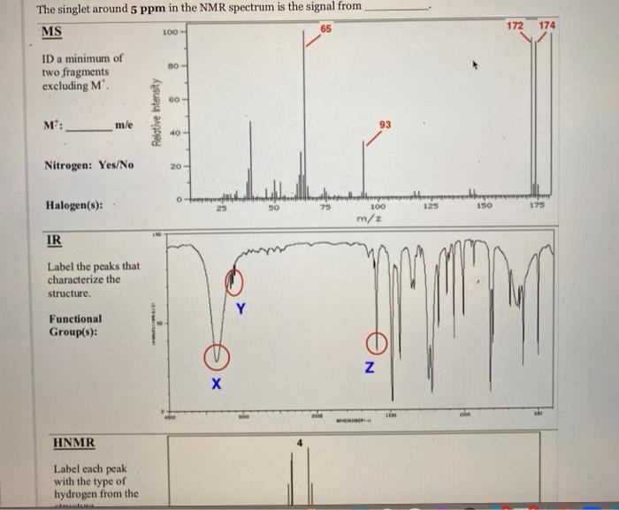 Solved The singlet around 5 ppm in the NMR spectrum is the | Chegg.com