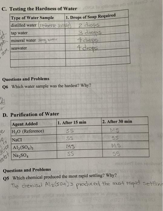 Solved C. Testing the Hardness of Water Type of Water Sample | Chegg.com