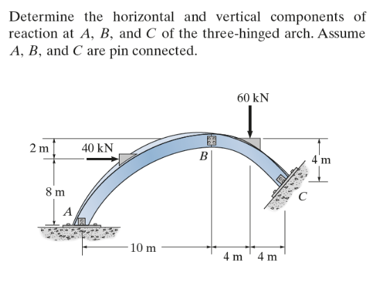 Solved Determine the horizontal and vertical components | Chegg.com
