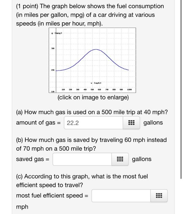 Solved (1 point) The graph below shows the fuel consumption | Chegg.com