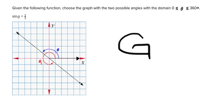 Solved Given the following function, choose the graph with | Chegg.com