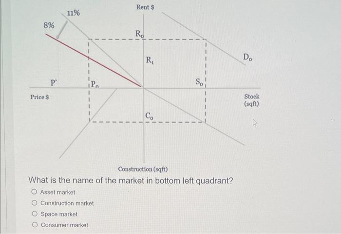 Solved What is the name of the market in bottom left | Chegg.com