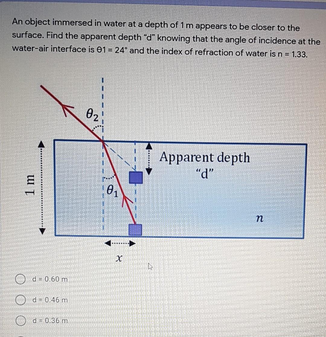 Solved An object immersed in water at a depth of 1 m appears | Chegg.com