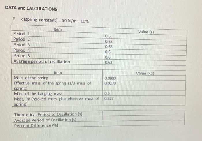 Solved DATA and CALCULATIONS k (spring constant) = 50 N/m+ | Chegg.com