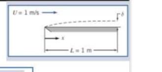 Solved The displacement thickness of the turbulent velocity | Chegg.com