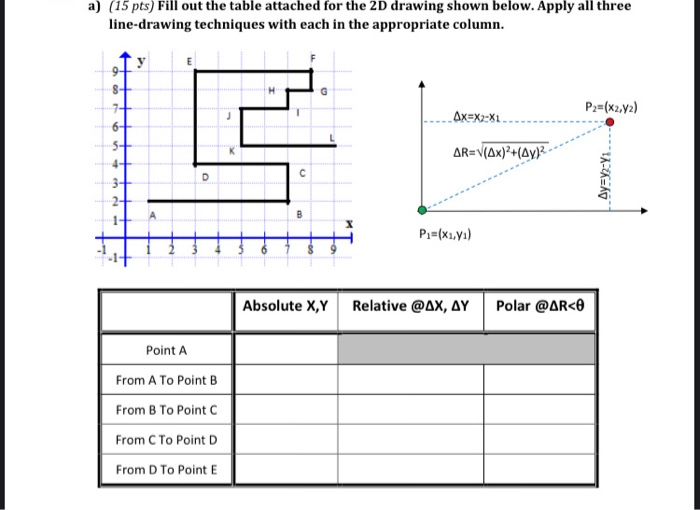 Solved a) (15 pts) Fill out the table attached for the 2D | Chegg.com