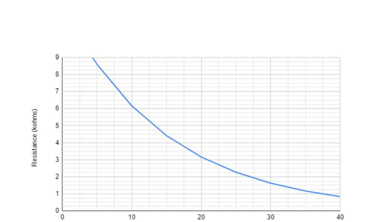 Solved 1. ﻿Turbidity is a measure of how clear a liquid | Chegg.com