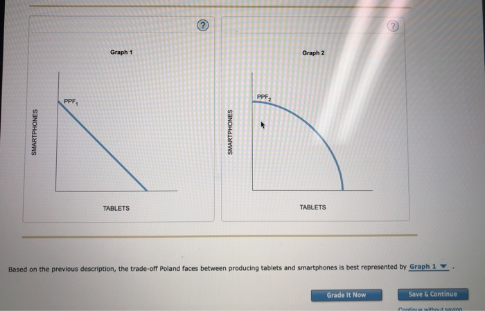 Solved Back to Assignment Attempts: Average: /2 1. | Chegg.com