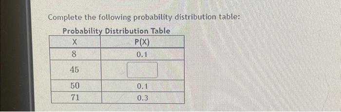 Solved Complete the following probability distribution | Chegg.com