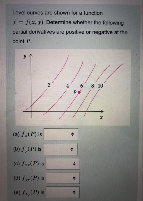 Solved Level curves are shown for a function f = f(x, y). | Chegg.com