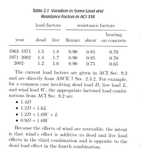 Solved Practice Problem 11 For the column cross section | Chegg.com Solved Practice Problem 11 For the column cross section | Chegg.com