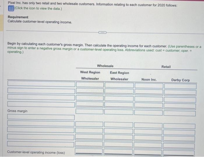 Solved Pixel Inc, has only two retail and two wholesale | Chegg.com