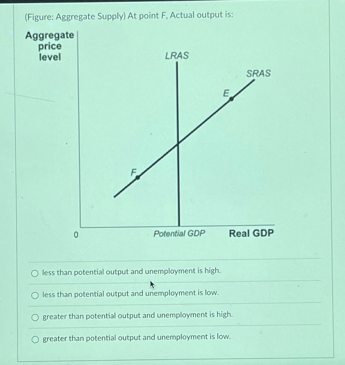 Solved (Figure: Aggregate Supply) ﻿At point F, ﻿Actual | Chegg.com