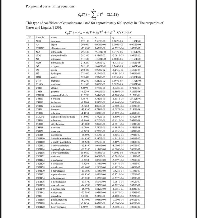 PROBLEM 4 When density of gas mixtures are required | Chegg.com