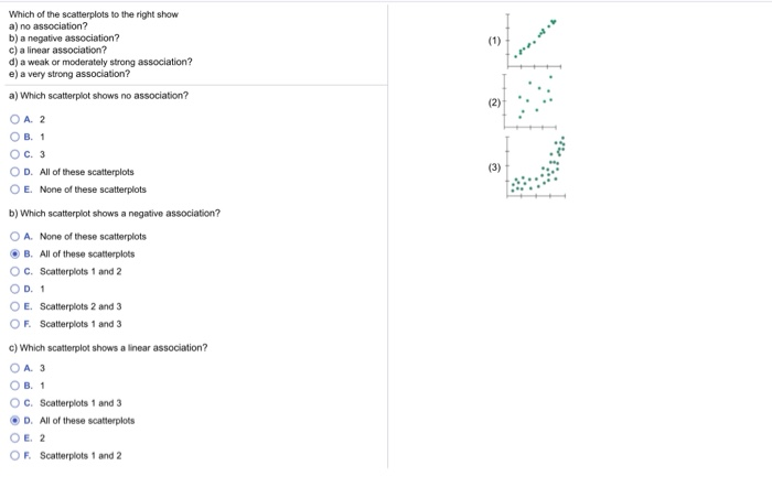 Solved Which of the scatterplots to the right show a) no | Chegg.com